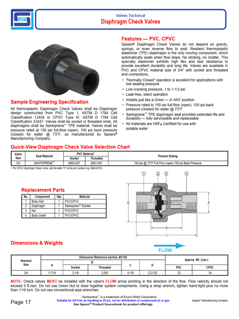 Valtech Val Tuvcvs T Val DCV T | PDF | Valve | Manufactured Goods