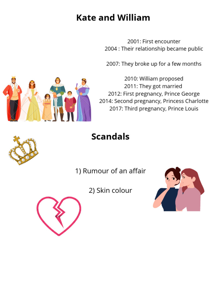 Kate and William: A Timeline | PDF | Law
