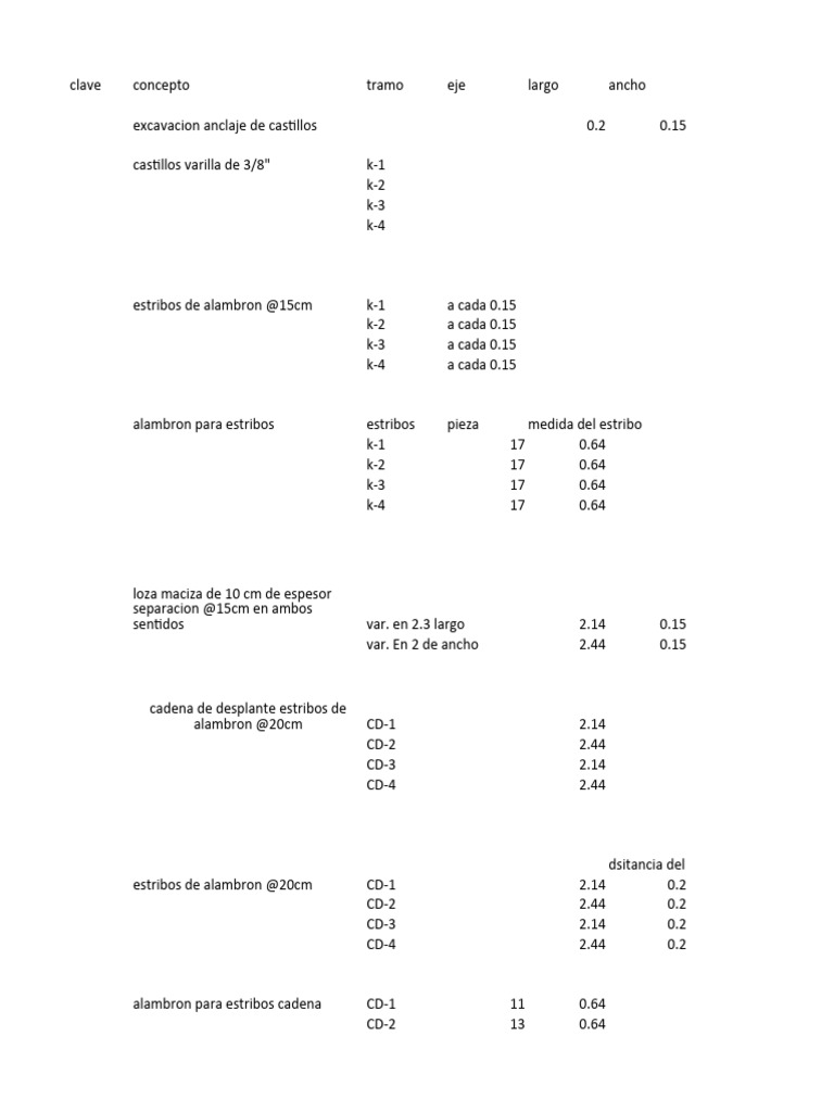 Sisterna | PDF