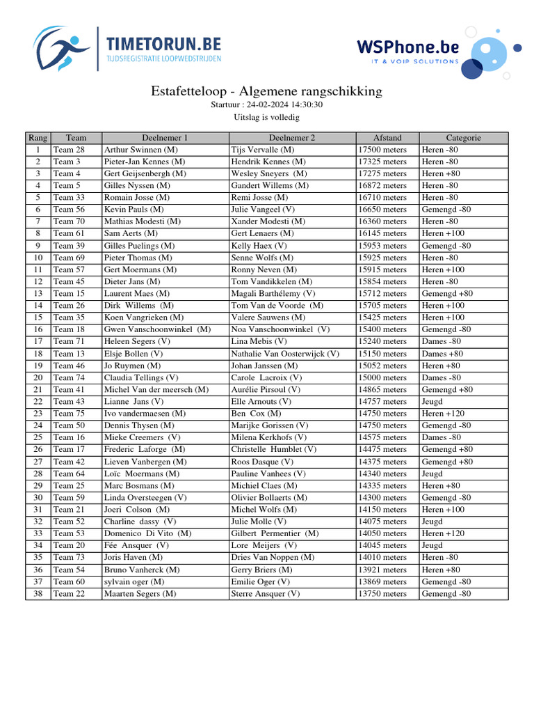 Uitslag Estafette 2024 | PDF