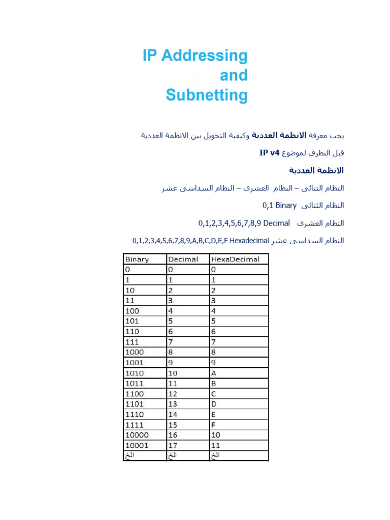 Ipv4 Addressing And Subnetting Pdf