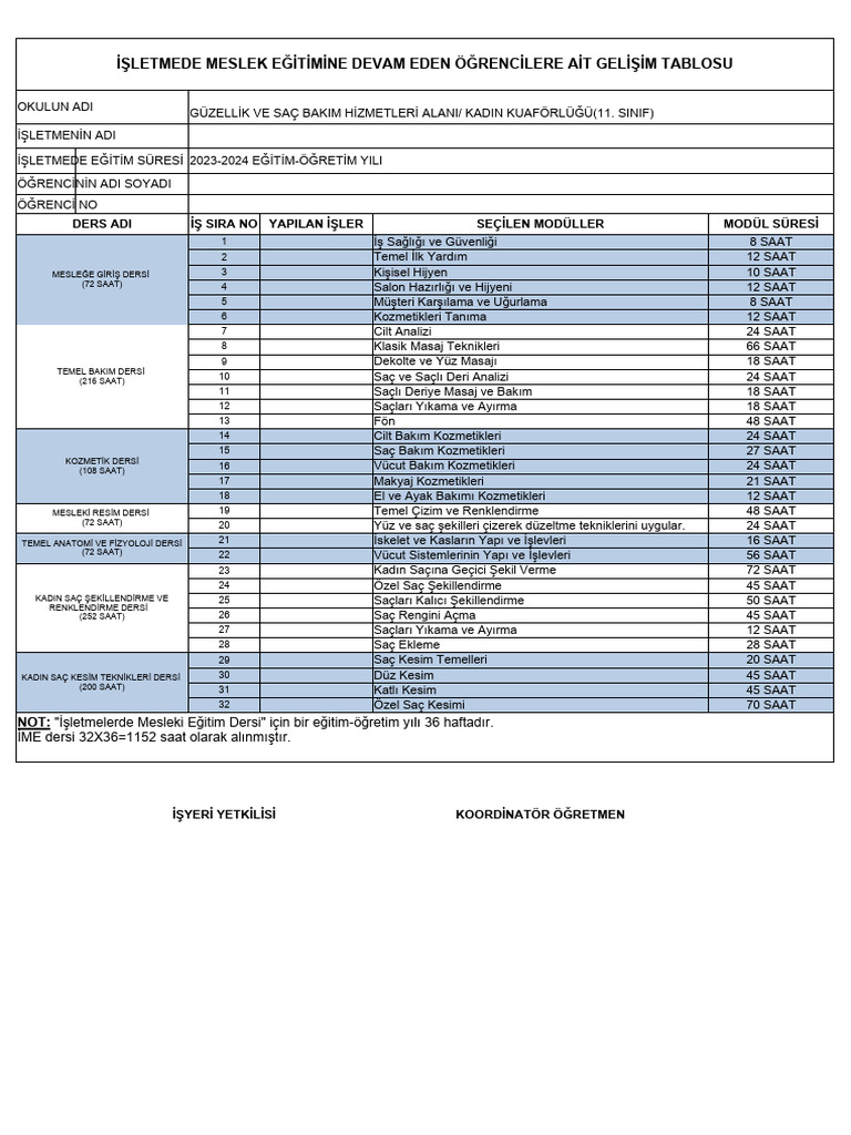11 Sınıf Kadın Kuaförlüğü Dalı MESEM GELİŞİM TABLOSU | PDF