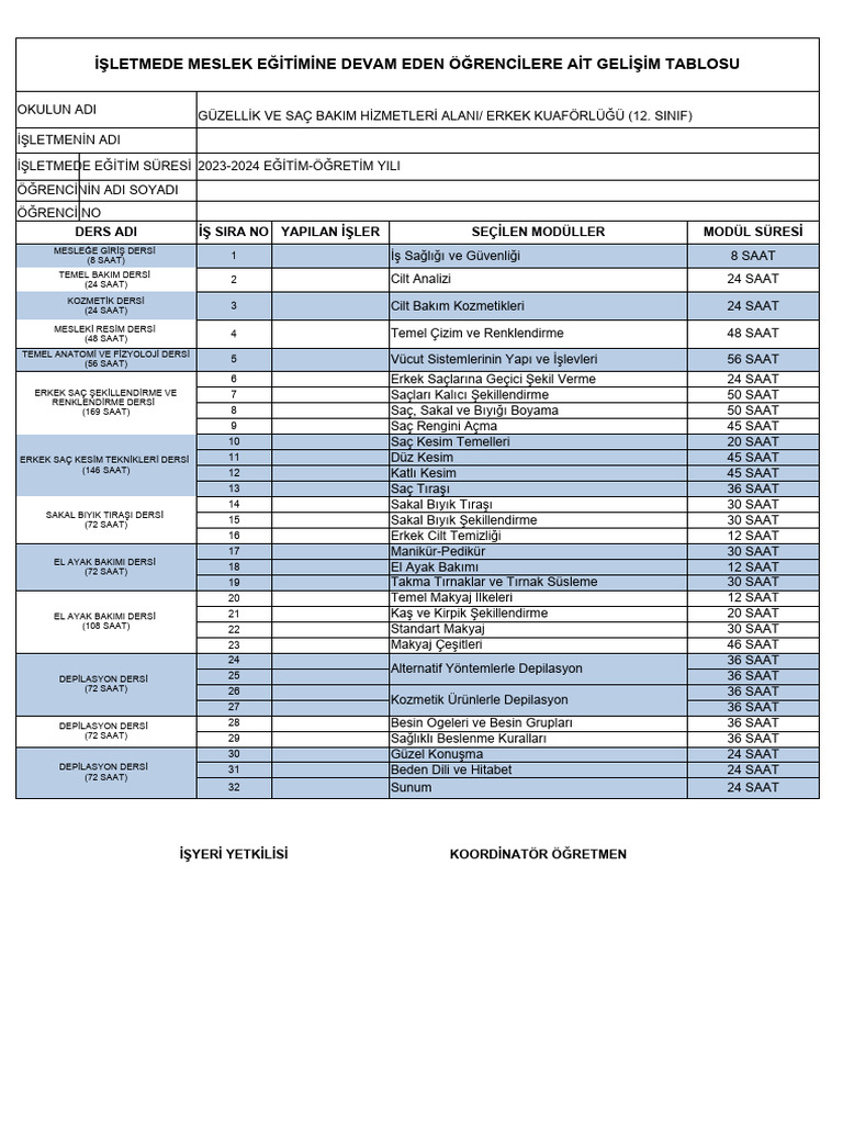 12 Sınıf Erkek Kuaföriüğü Dalı Mesem Geli̇şi̇m Tablosu | PDF