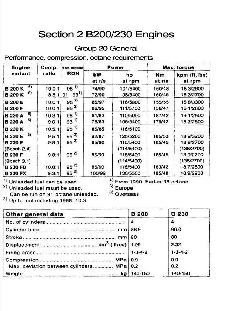 Volvo B230E Engine Overview | PDF