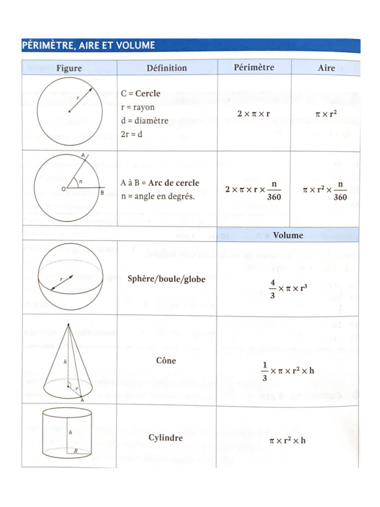 Périmetre, Aire Et Volume | PDF