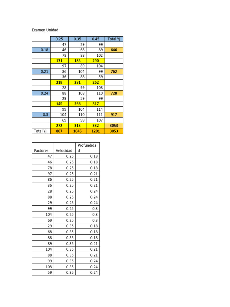Examen Unidad 5 JGGP | PDF | Métodos matemáticos y cuantitativos (economía) | Enseñanza de ...
