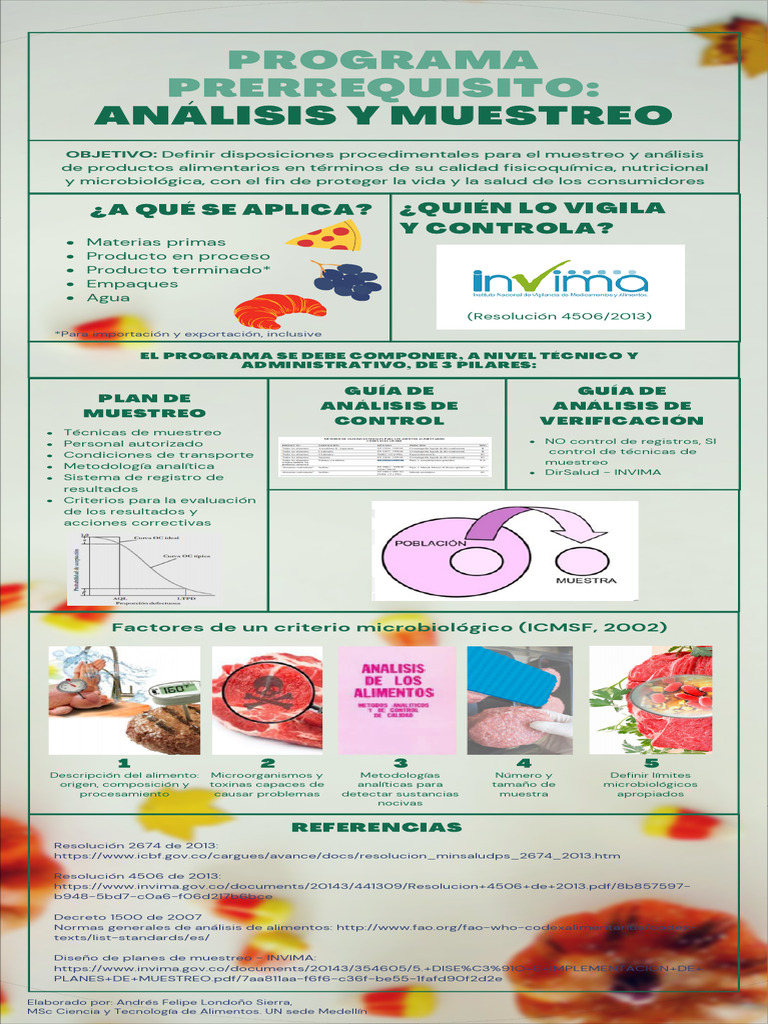 Infografía - Análisis y Muestreo | PDF | Alimentos