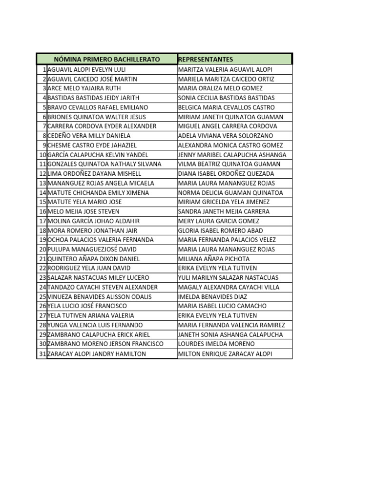 Codificacion Pupitres | PDF