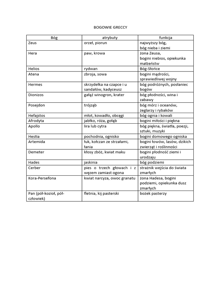 Bogowie Greccy | PDF