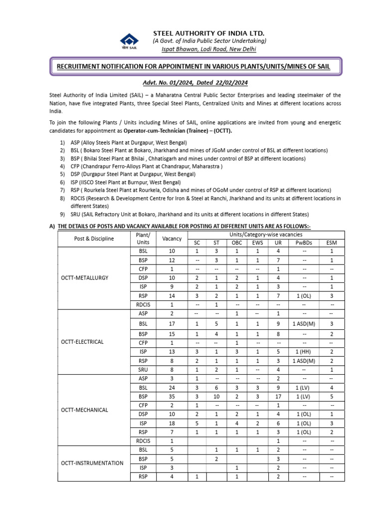 Full Advt 01 - 2024 - Octt | PDF
