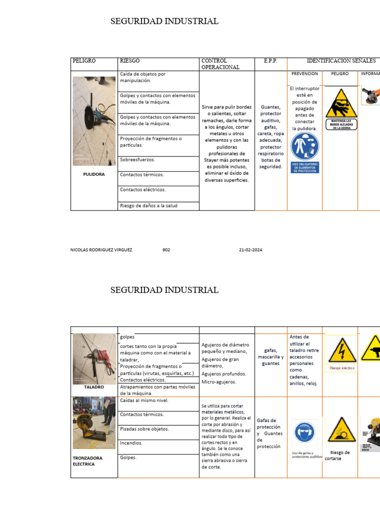 Taller Nicolas 902 | PDF | Perforar | Soldadura