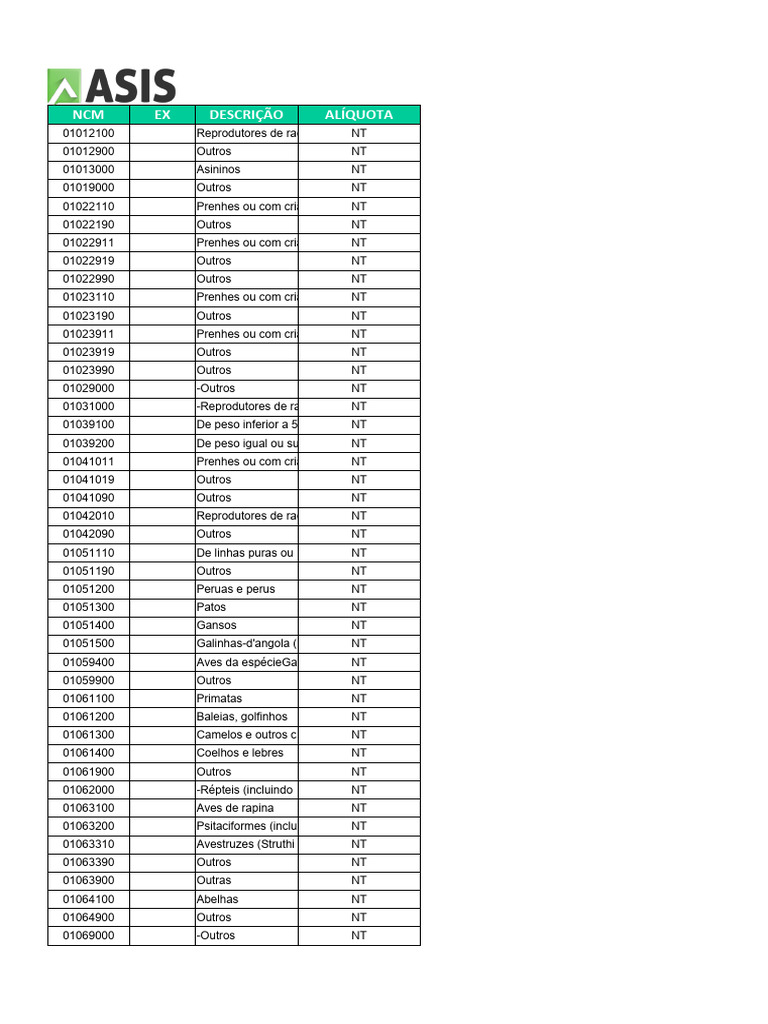 TIPI Decreto N. 11.0552022 Que Entra em Vigor A Partir de 01052022 Tipi - 2022 - v3 - Asis | PDF ...