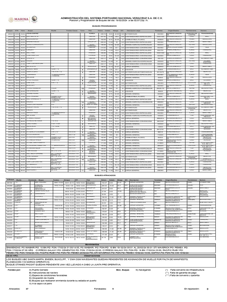 Programacion 2024033 | PDF | Envío