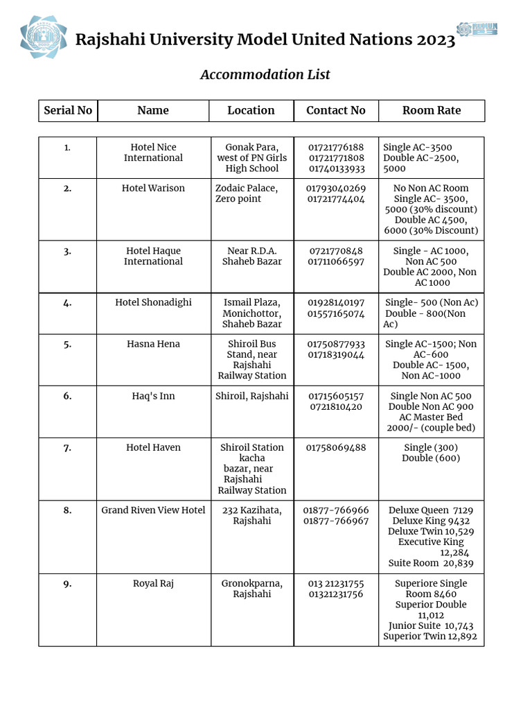 Suggested Accommodation List - RUMUN 2023 | PDF | Hotel | Hospitality ...