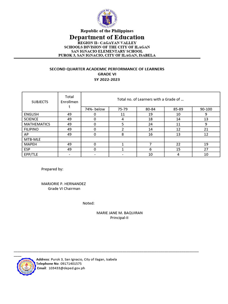 Academic Performance 3RD Quarter | PDF | Philippines