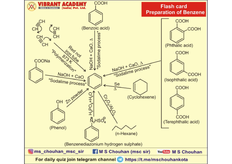 Flash Card - Preparation of Benzene | PDF