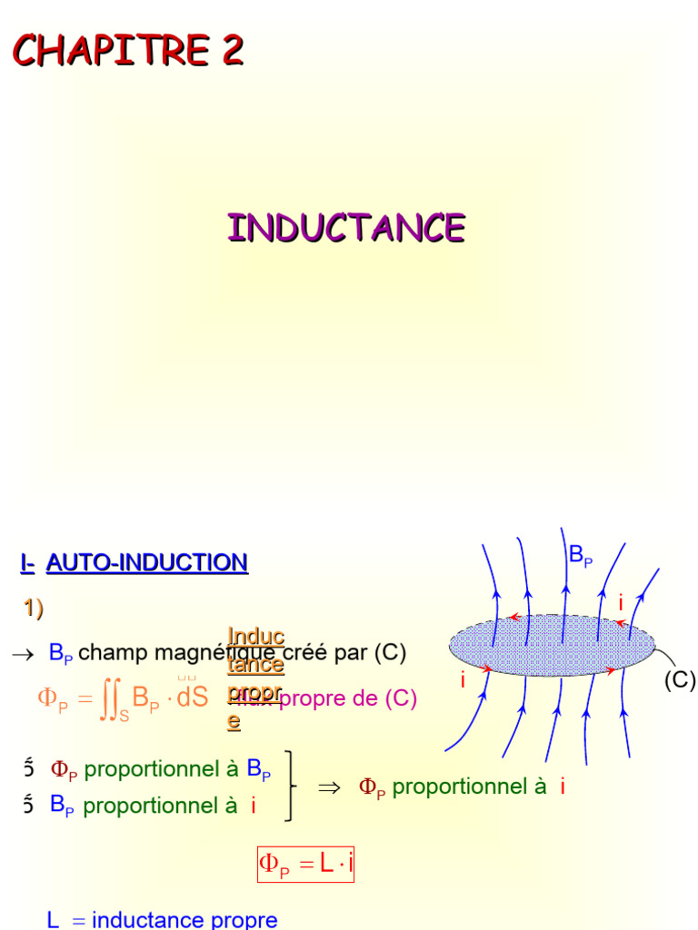 Induction-Chapitre 2 | PDF | Induction électromagnétique | Électrodynamique
