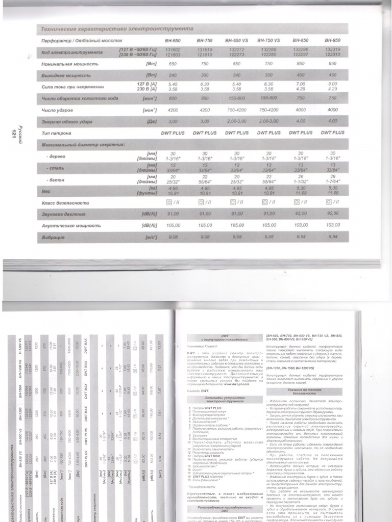 Инструкция Dwt Hammer Bh950 | PDF