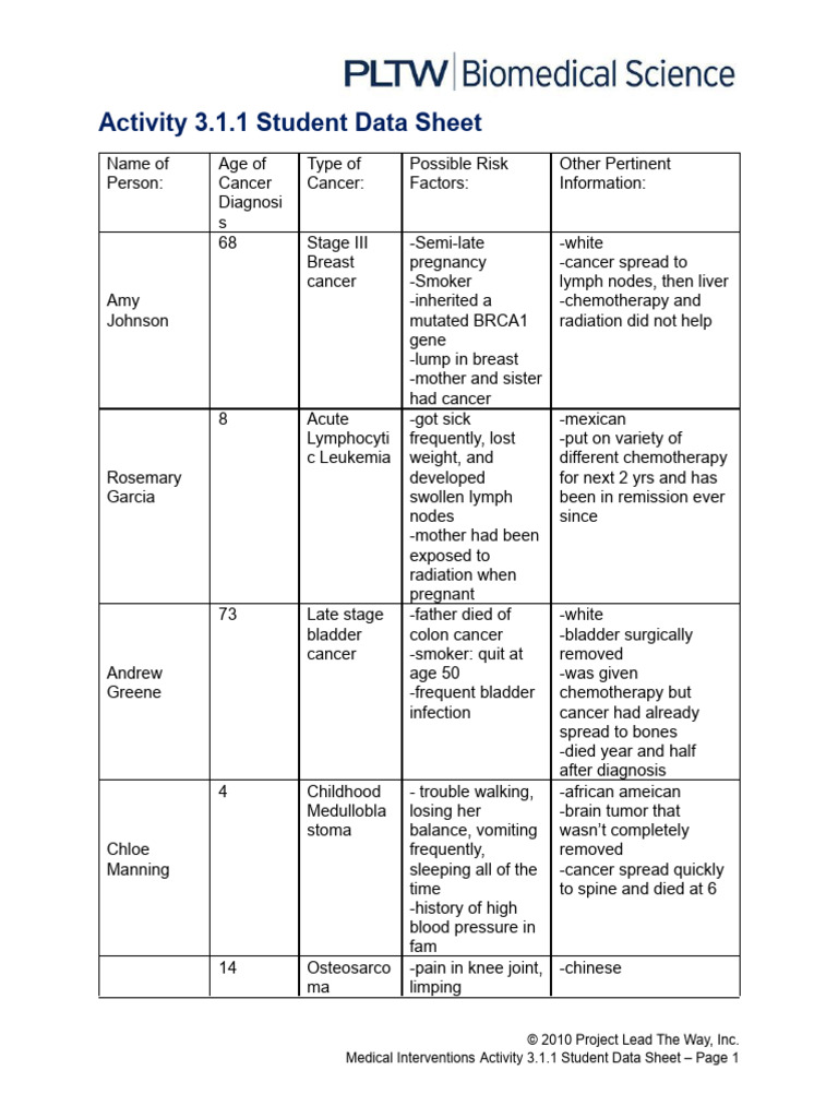 3.1.1. Student Data Sheet | PDF | Cancer | Radiation Therapy