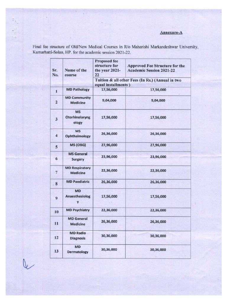 Fee Approval 2021 22 | PDF