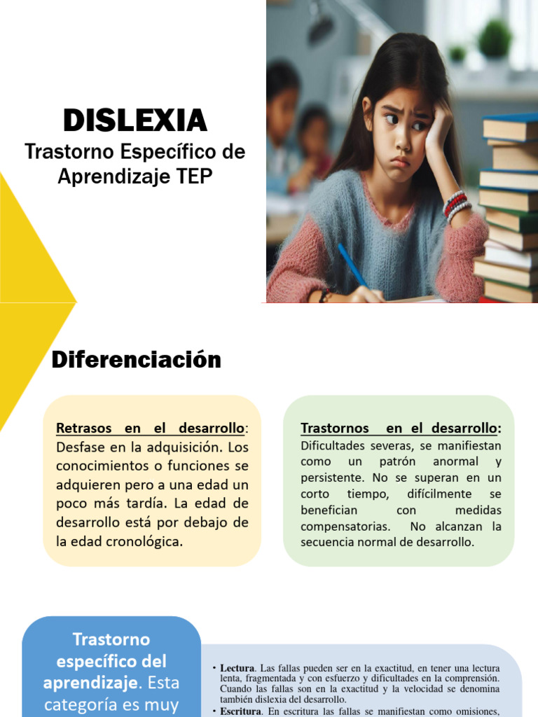 Dislexia: Tipos y Estrategias de Intervención | PDF | Memoria | Aprendizaje