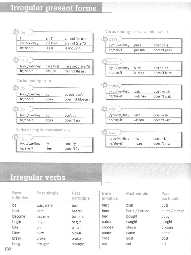 Irregular Verbs | PDF