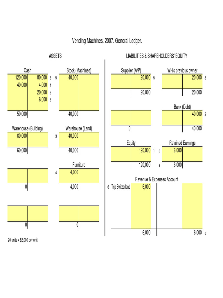 Vending Machines Solution | PDF | Equity (Finance) | Balance Sheet