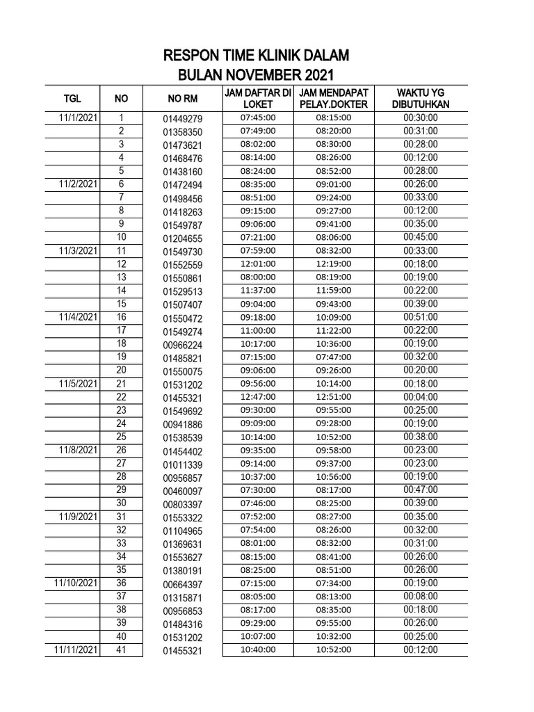 Respon Time November 2021 | PDF
