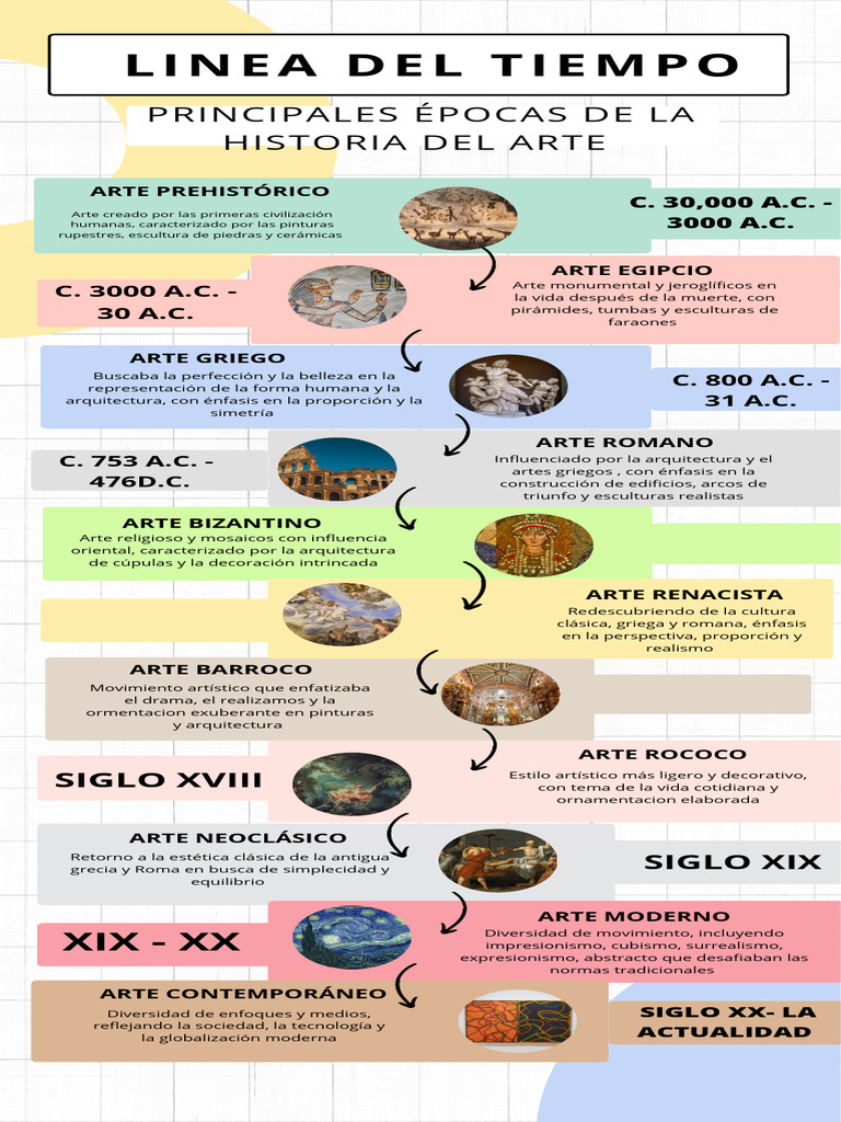 Infografia Linea Del Tiempo Timeline Historia Cronologia Empresa Profesional Multicolor ...