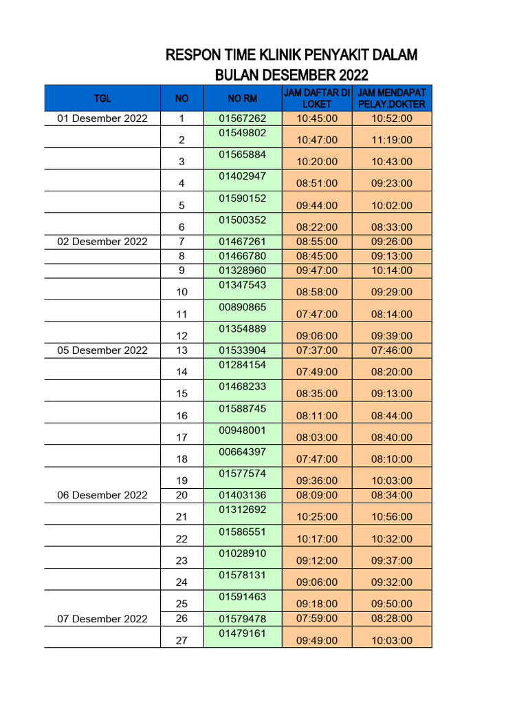 Respon Time Desember 2022 | PDF