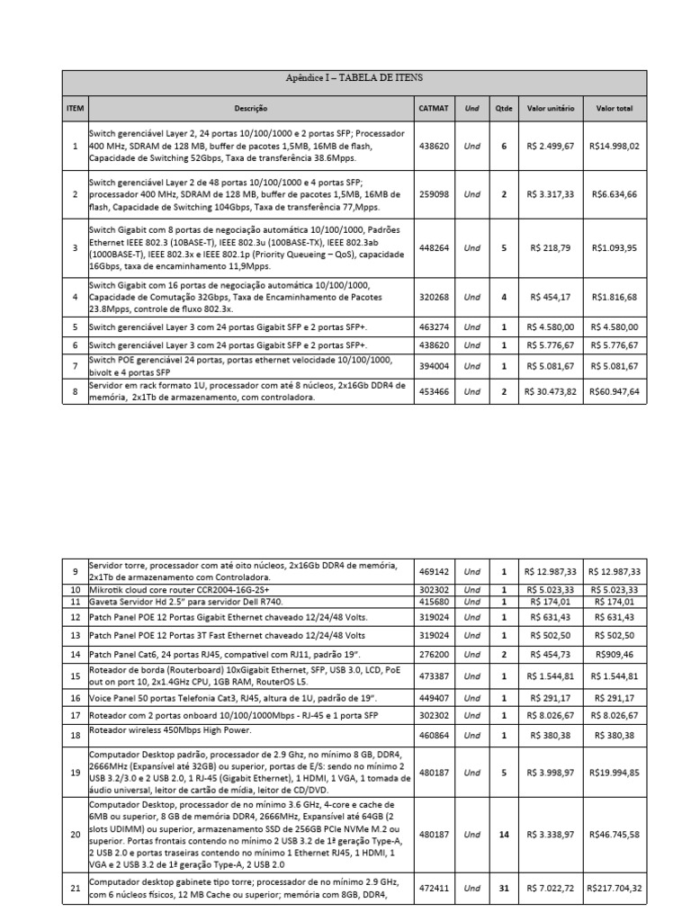Tabela de Itens Tic.2docx | PDF | USB | Drive de disco rígido