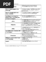 MODALS OF PERMISSION - Activity | PDF