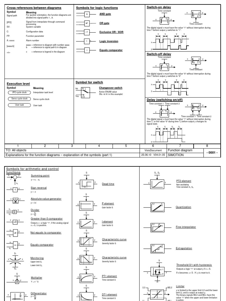 Simotion Siemens | PDF | Acceleration | Computer Engineering