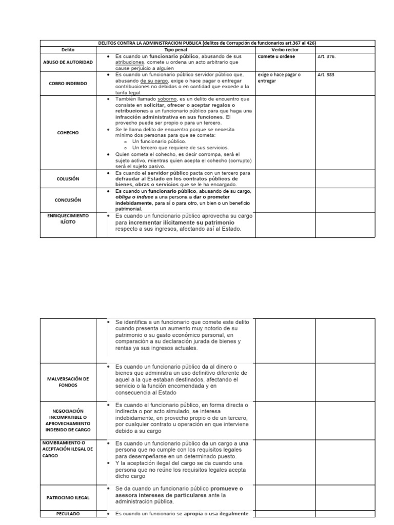 Delitos Contra La Administracion Publica | PDF | Soborno | Fiscal Delitos Contra La Administracion Publica | PDF | Soborno | Fiscal