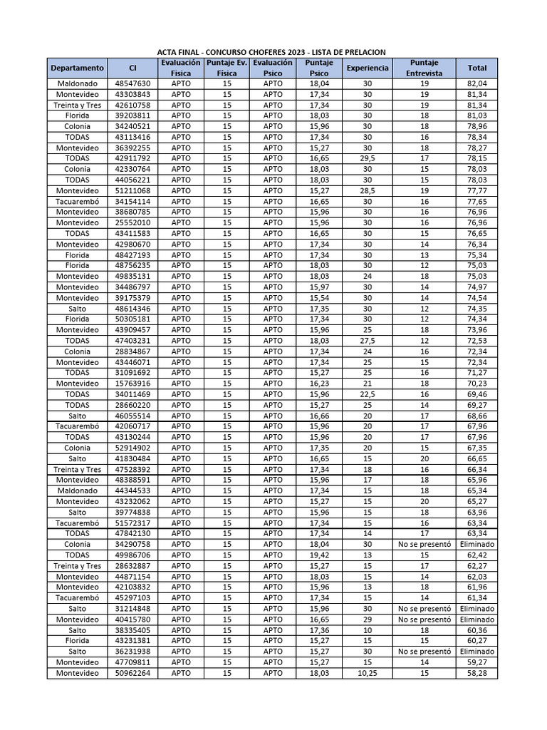 Lista de Prelacion 20231204 | PDF