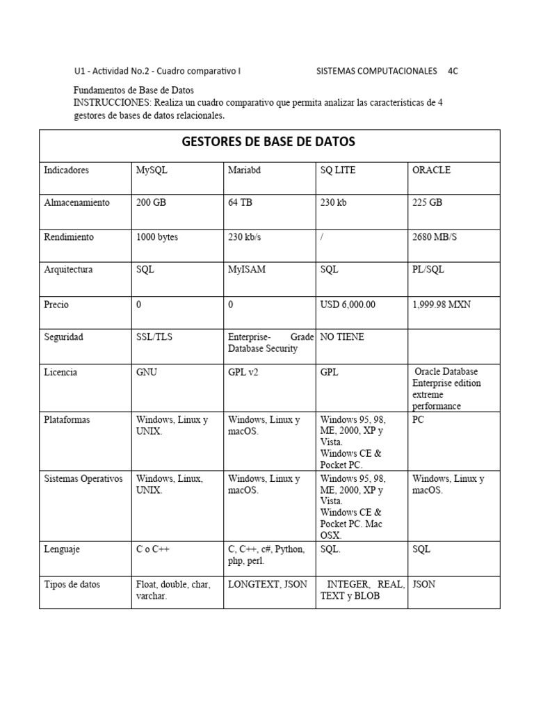U1-Actividad No.2-Cuadro Comparativo | PDF | Mi sql | Software de la aplicacion