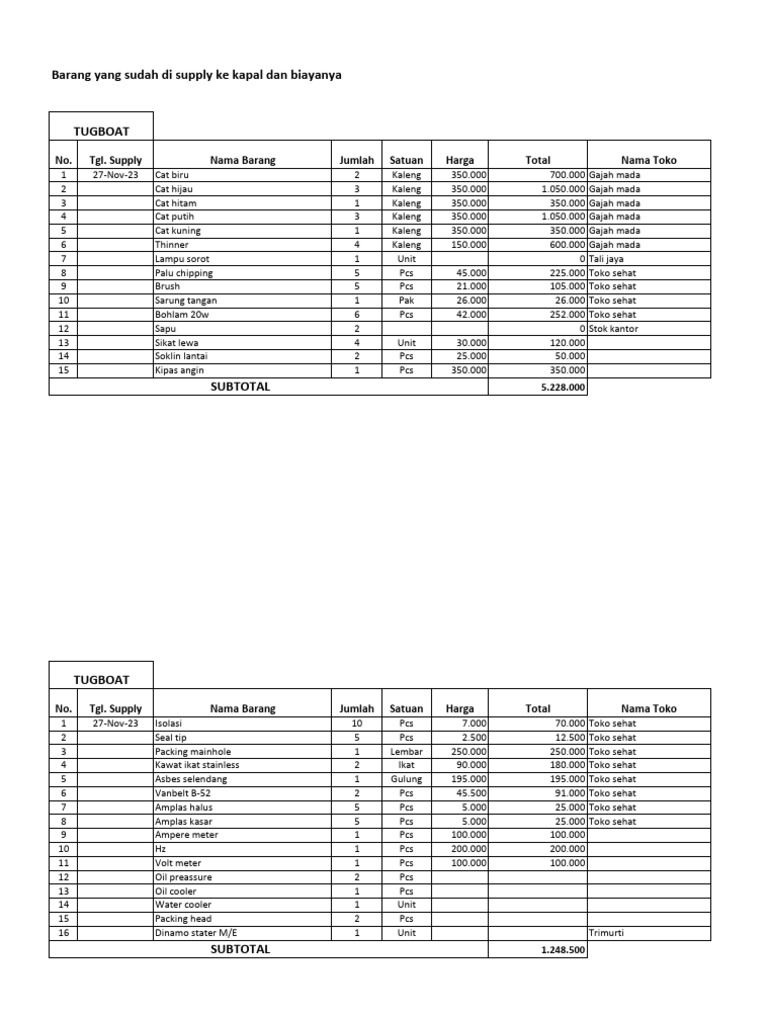 Checklist TB. SS198 - TK. MASITTAH 3 | PDF
