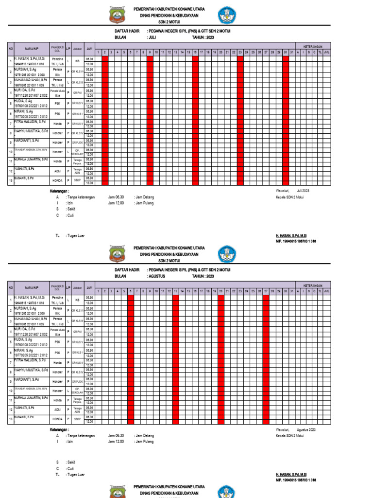 Absen Guru SD 6 Sawa 2024 | PDF