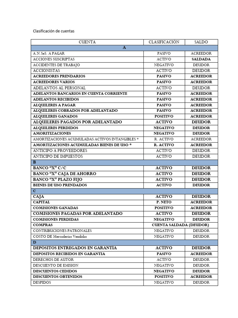 Clasificacion de Cuentas | PDF | Bancos | Impuesto al valor agregado