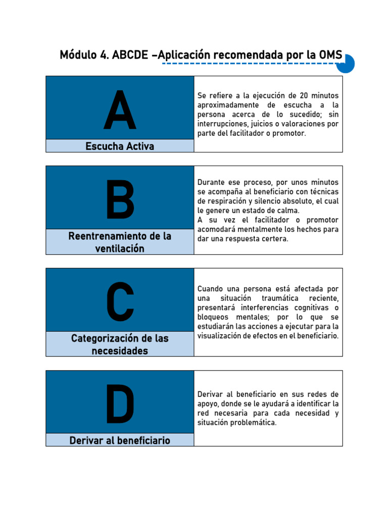 ABCDE - Primeros Auxilios Emocionales 2020 | PDF