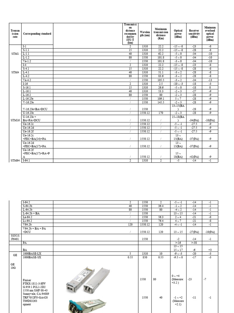 Optical Interface Power | PDF | Telecommunications Engineering ...