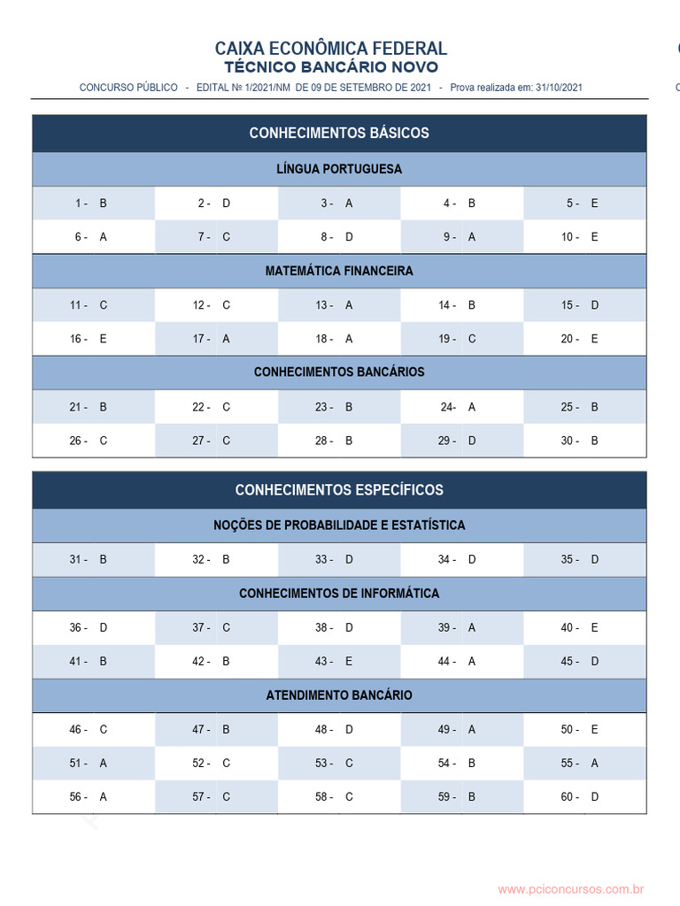 2021 Caixa Gabaritos Tec Banc | PDF