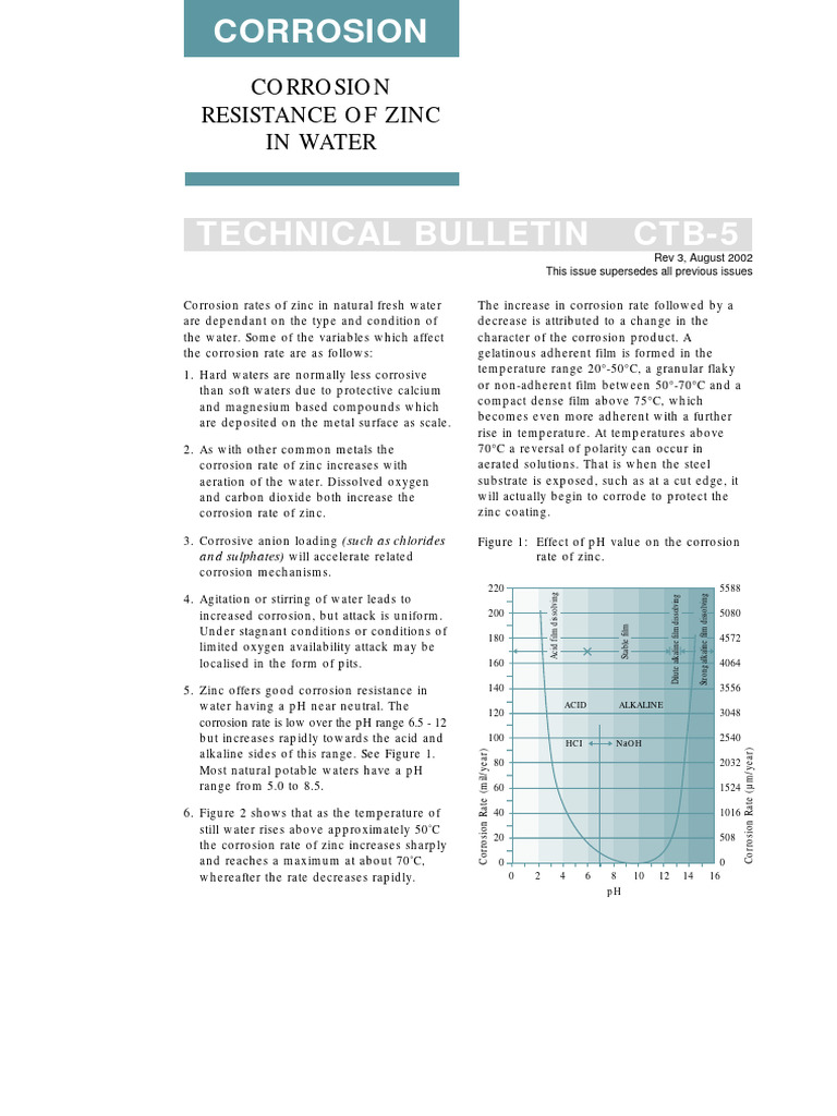 CTB05 - Corrosion Resistance of Zinc in Water Sept 02 | PDF | Corrosion | Applied And ...