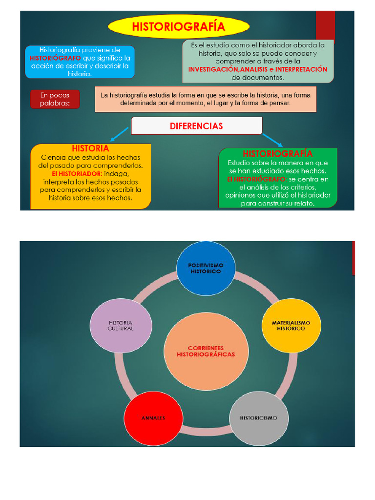 HISTORIOGRAFIA | PDF