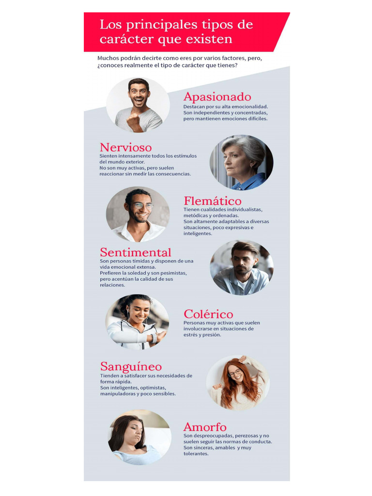 8 Tipos de Caracter | PDF