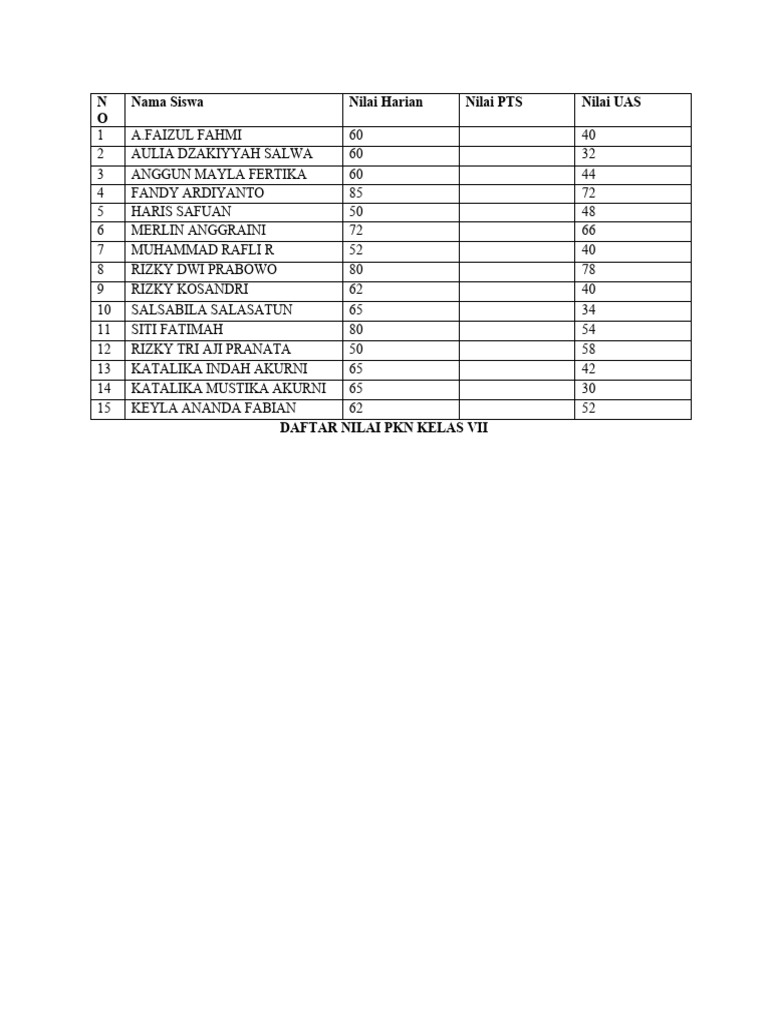 Daftar Nilai SMP | PDF