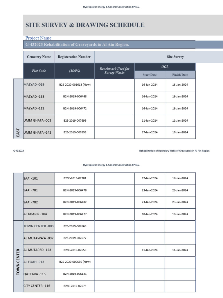 Site Survey Schedule | PDF | Hydropower