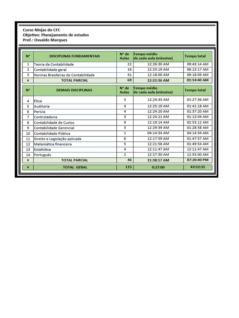 Turma Ninja 2 Cronograma | PDF | Contabilidade | Business