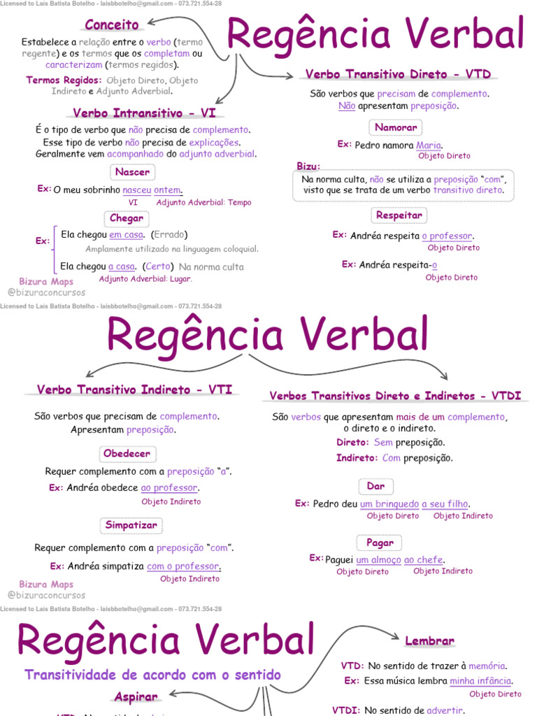 Regência Verbal e Nominal Explicada | PDF | Objeto (gramática ...