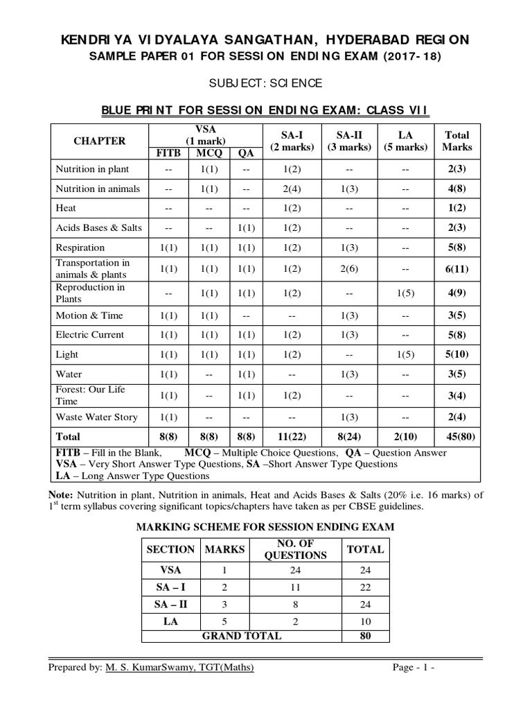 Science Class VII Session Ending Exam Sample Paper 01 | PDF | Mirror ...